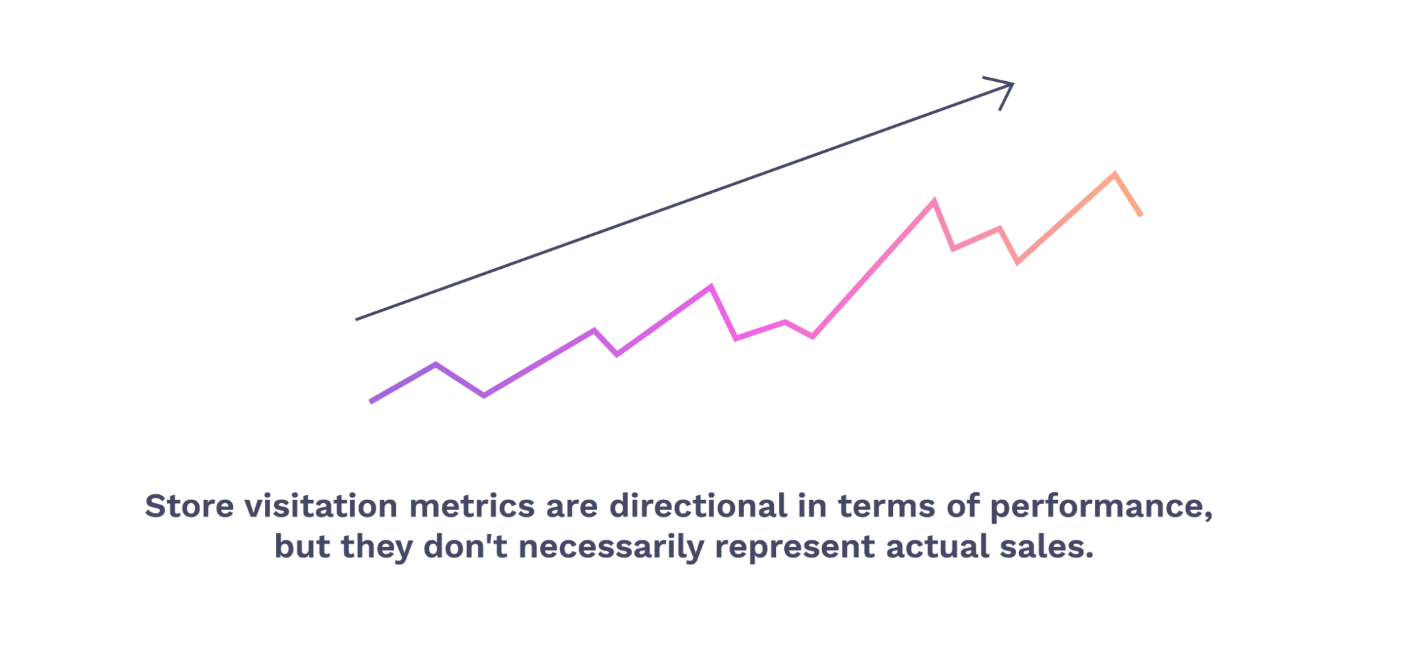 Should You Believe Your Foot Traffic Campaign Metrics? - Arm Candy